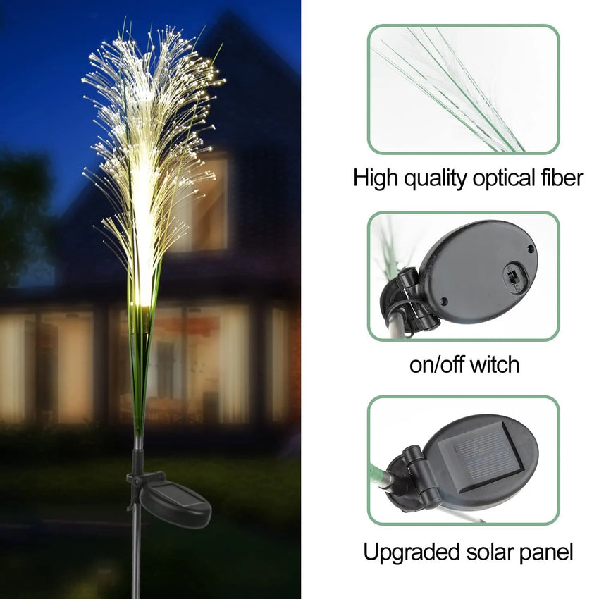 🔥Optical Fiber Solar Powered Light – lionclay